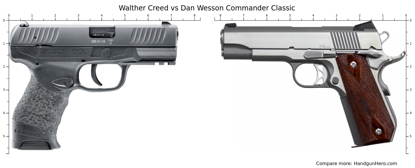 Walther Creed vs Dan Wesson Commander Classic size comparison | Handgun ...