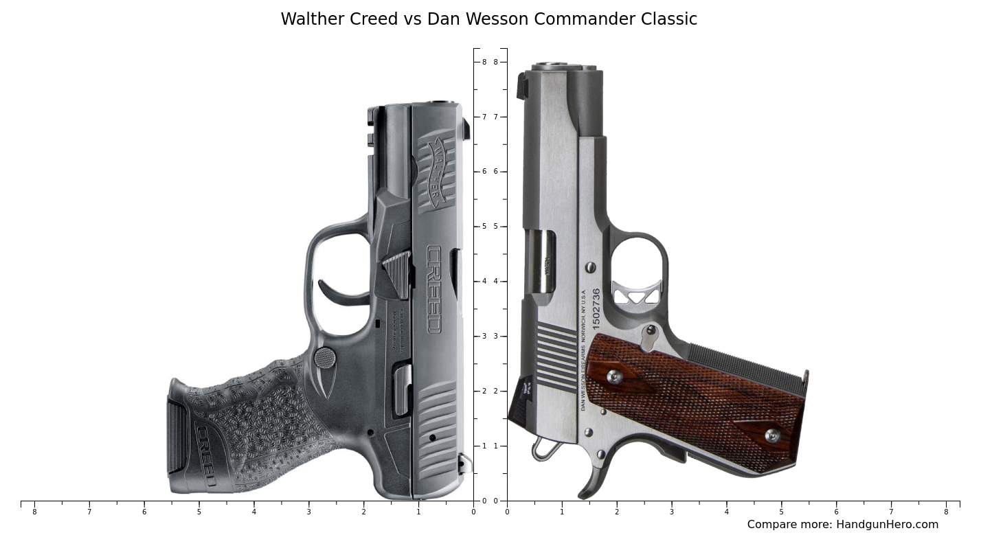 Walther Creed vs Dan Wesson Commander Classic size comparison | Handgun ...