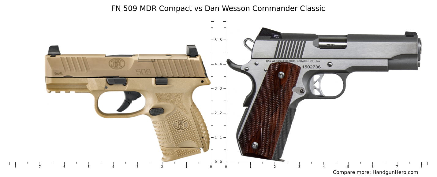 FN 509 MDR Compact vs Dan Wesson Commander Classic size comparison ...