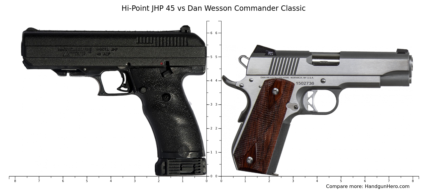 Hi-Point JHP 45 vs Dan Wesson Commander Classic size comparison ...