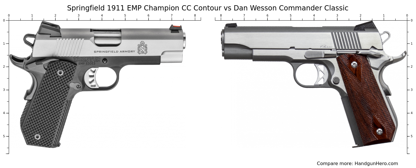 Springfield 1911 EMP Champion CC Contour vs Dan Wesson Commander ...