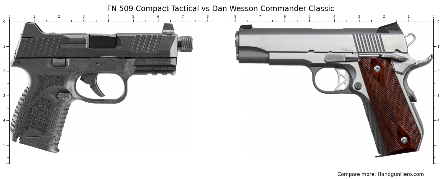 FN 509 Compact Tactical vs Dan Wesson Commander Classic size comparison ...