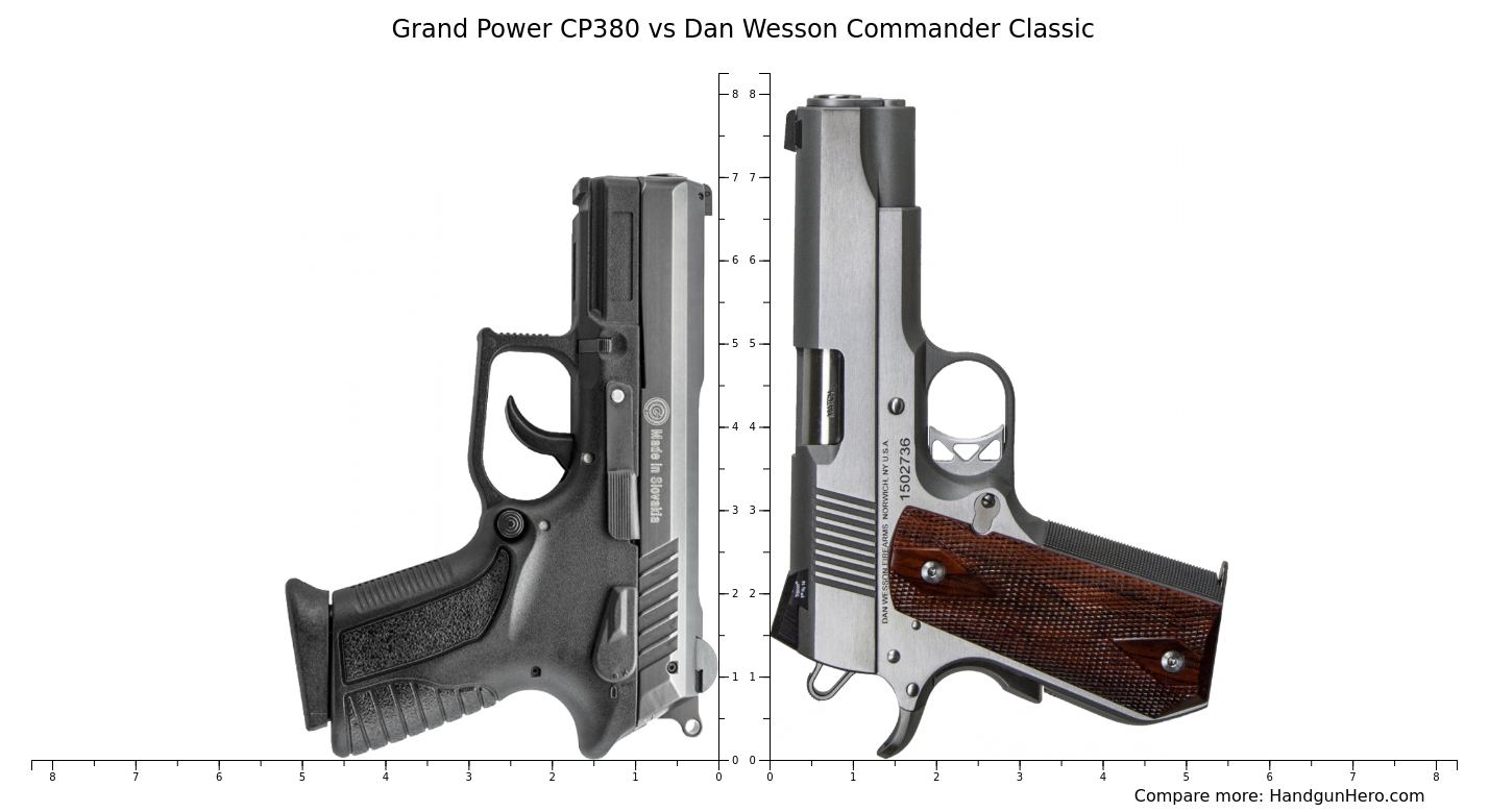 Grand Power CP380 vs Dan Wesson Commander Classic size comparison ...
