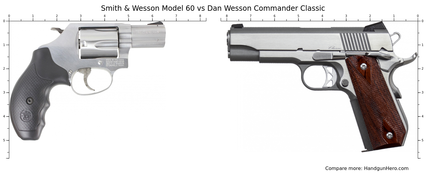 Smith & Wesson Model 60 vs Dan Wesson Commander Classic size comparison ...
