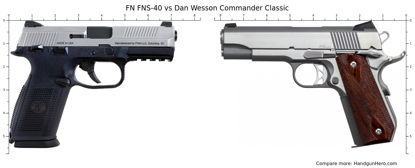 FN FNS-40 vs Dan Wesson Commander Classic size comparison | Handgun Hero