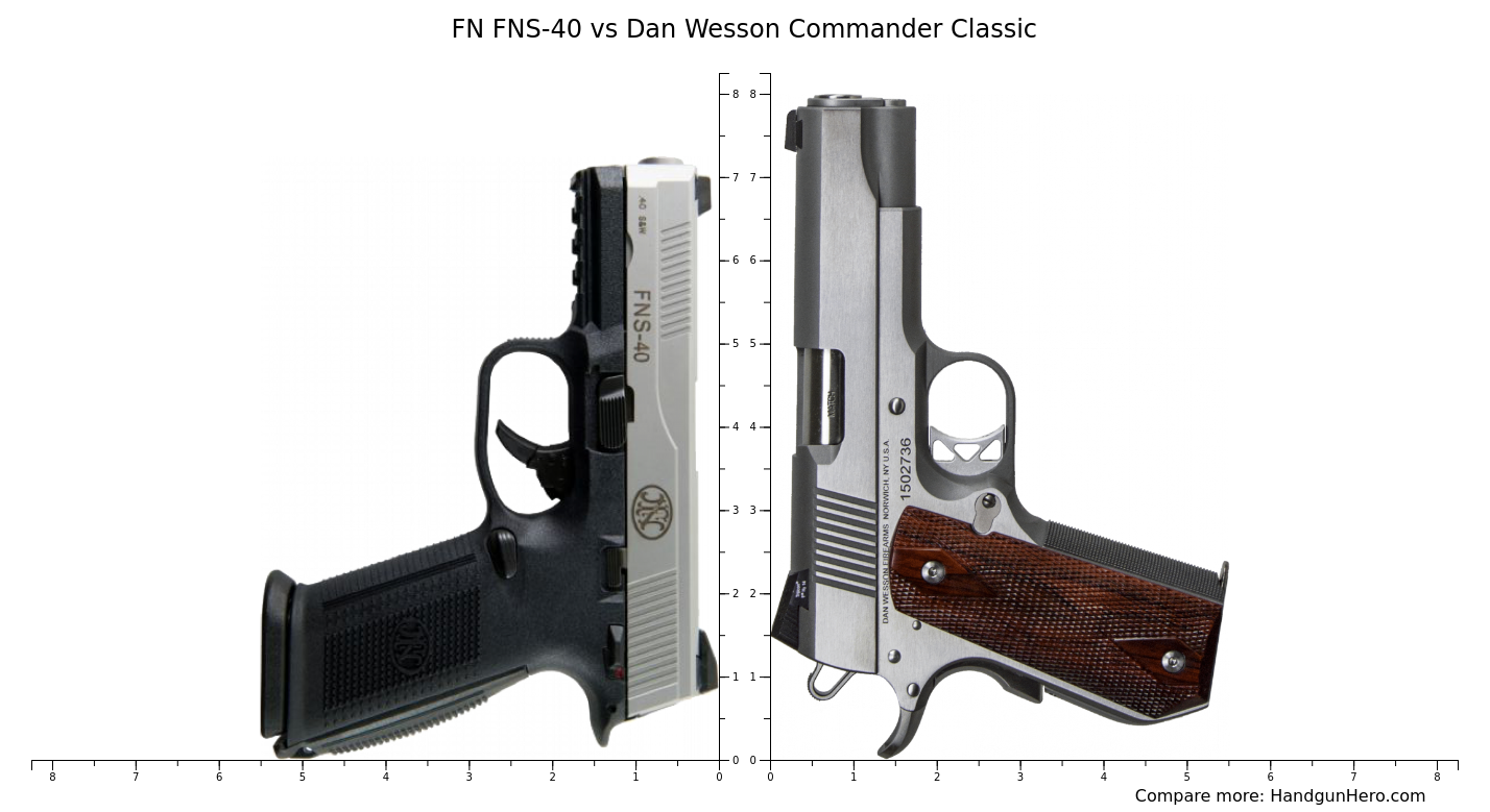 FN FNS-40 vs Dan Wesson Commander Classic size comparison | Handgun Hero