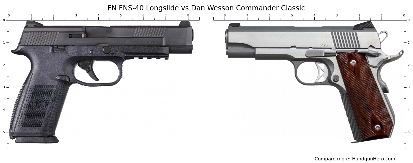 FN FNS-40 Longslide vs Dan Wesson Commander Classic size comparison ...