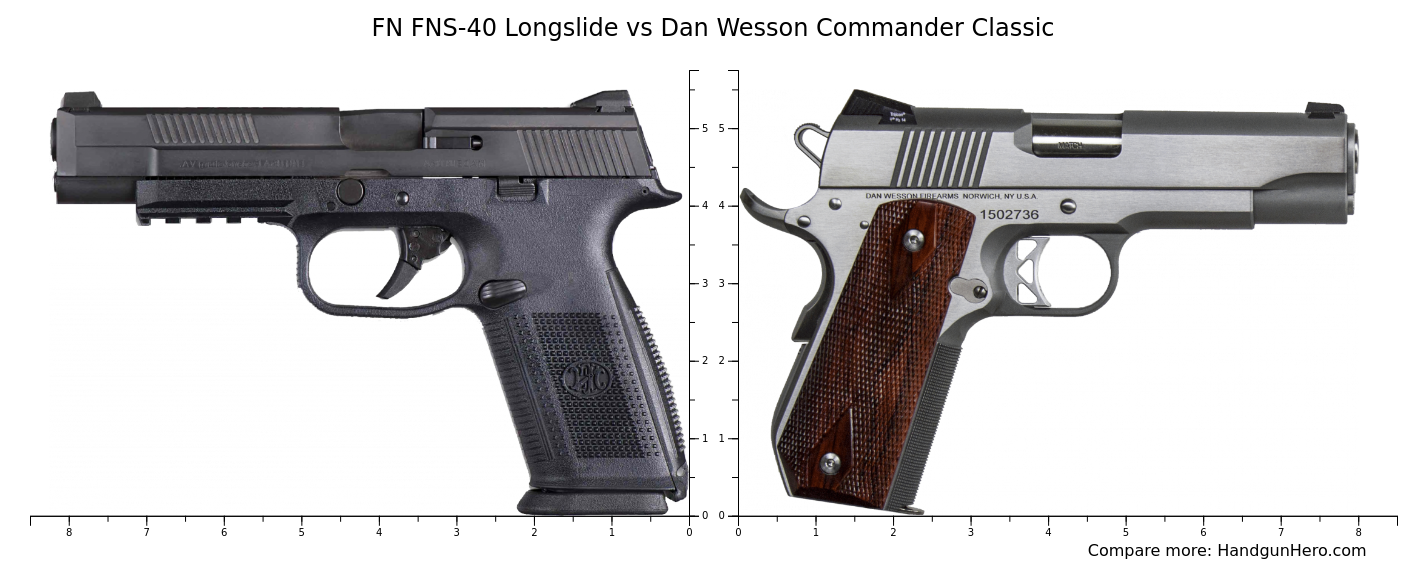 FN FNS-40 Longslide vs Dan Wesson Commander Classic size comparison ...