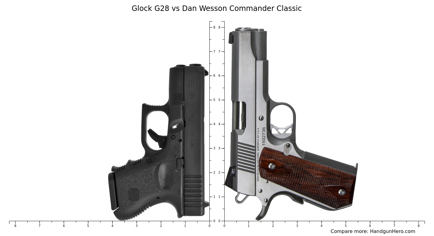 Glock G28 vs Dan Wesson Commander Classic size comparison | Handgun Hero