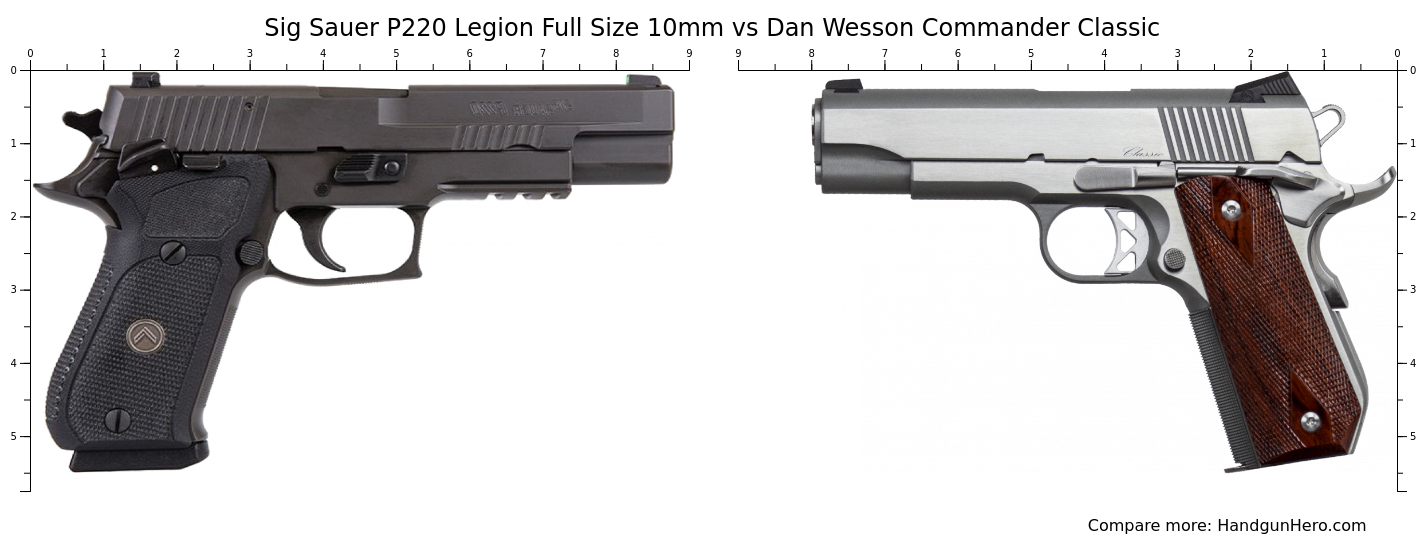 Sig Sauer P220 Legion Full Size 10mm vs Dan Wesson Commander Classic ...