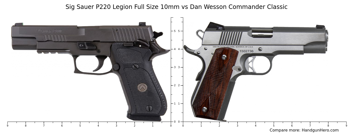 Sig Sauer P220 Legion Full Size 10mm vs Dan Wesson Commander Classic ...