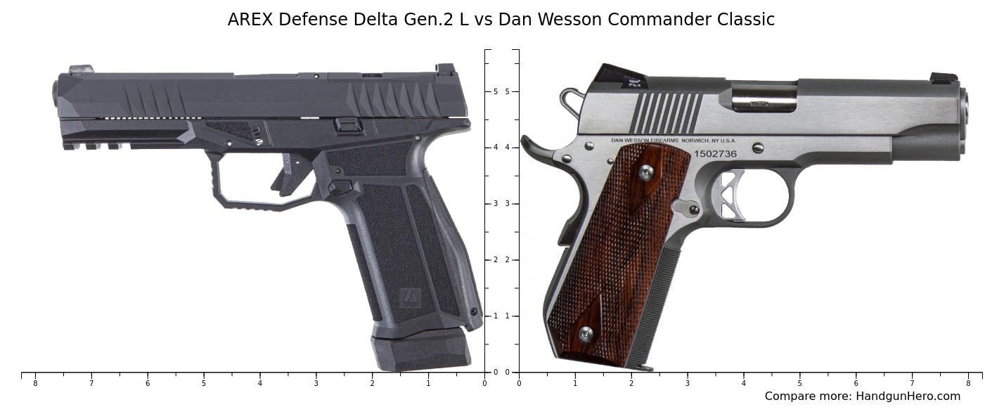 AREX Defense Delta Gen.2 L vs Dan Wesson Commander Classic size ...
