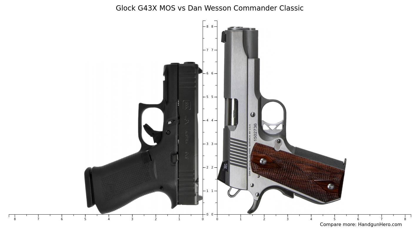 Glock G43X MOS vs Dan Wesson Commander Classic size comparison | Handgun Hero