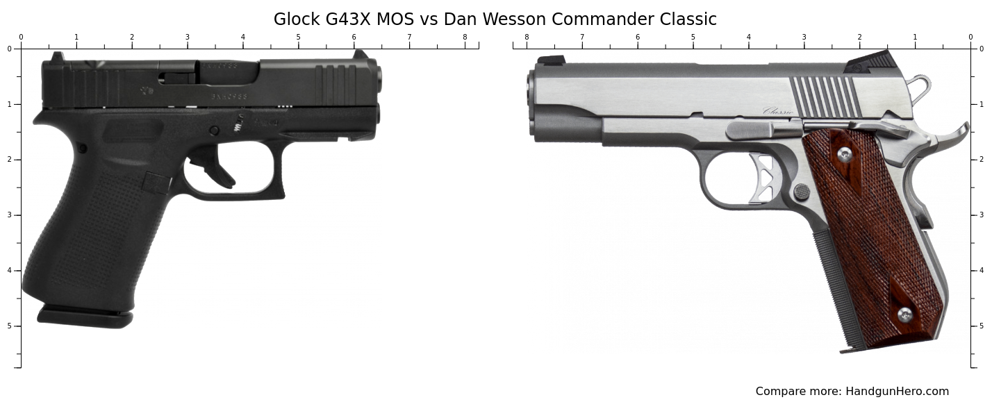 Glock G43X MOS vs Dan Wesson Commander Classic size comparison | Handgun Hero