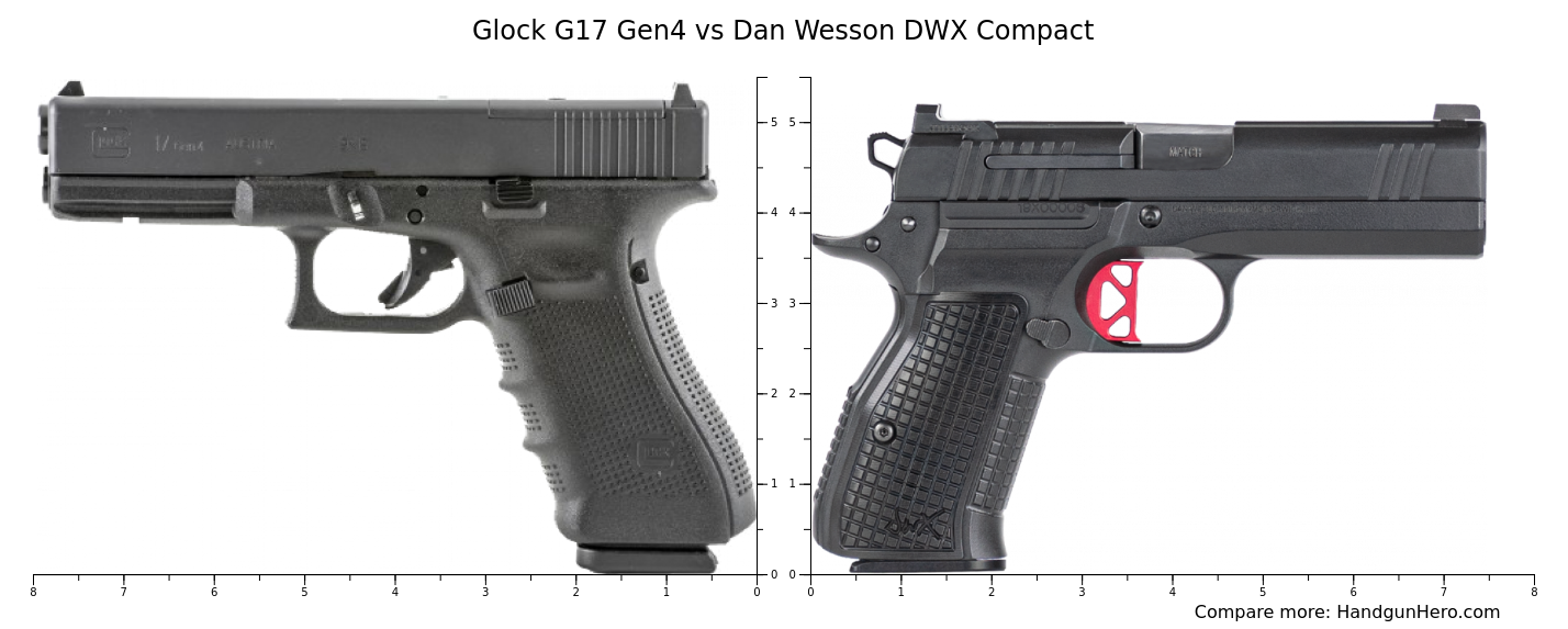 Glock G17 Gen4 vs Dan Wesson DWX Compact size comparison | Handgun Hero