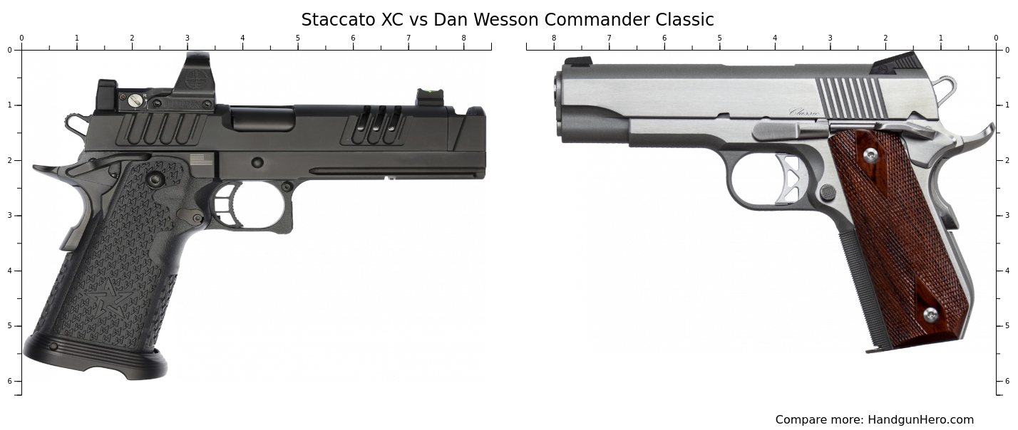 Staccato XC vs Dan Wesson Commander Classic size comparison | Handgun Hero