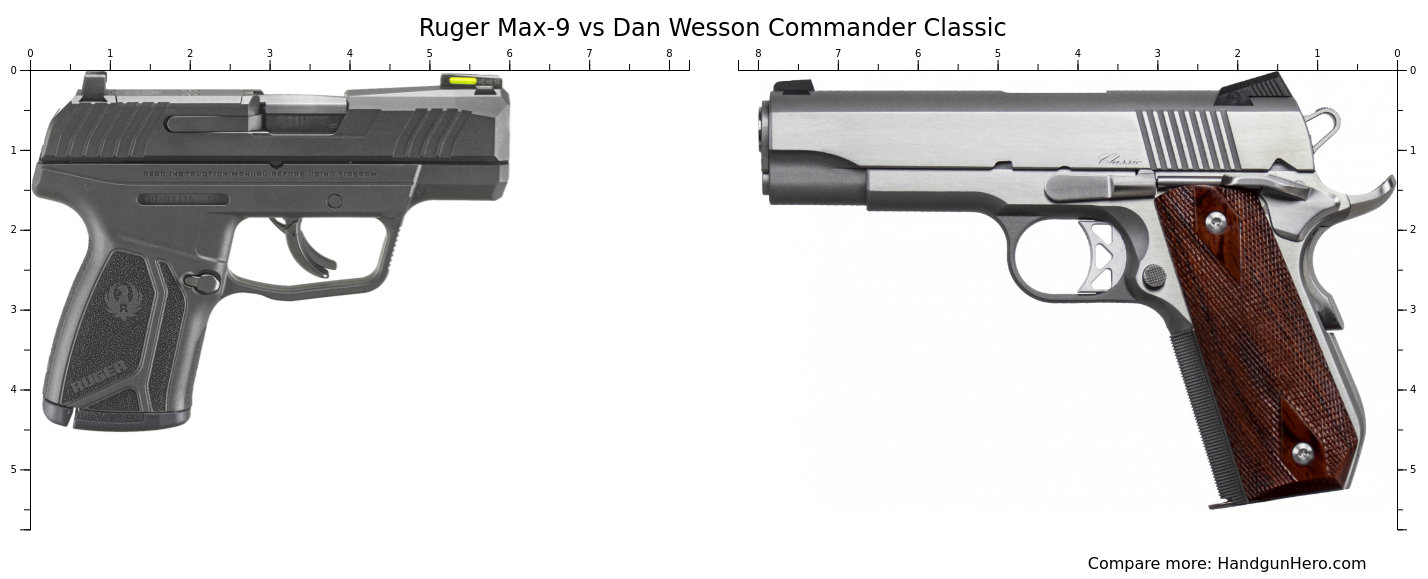 Ruger Max-9 vs Dan Wesson Commander Classic size comparison | Handgun Hero