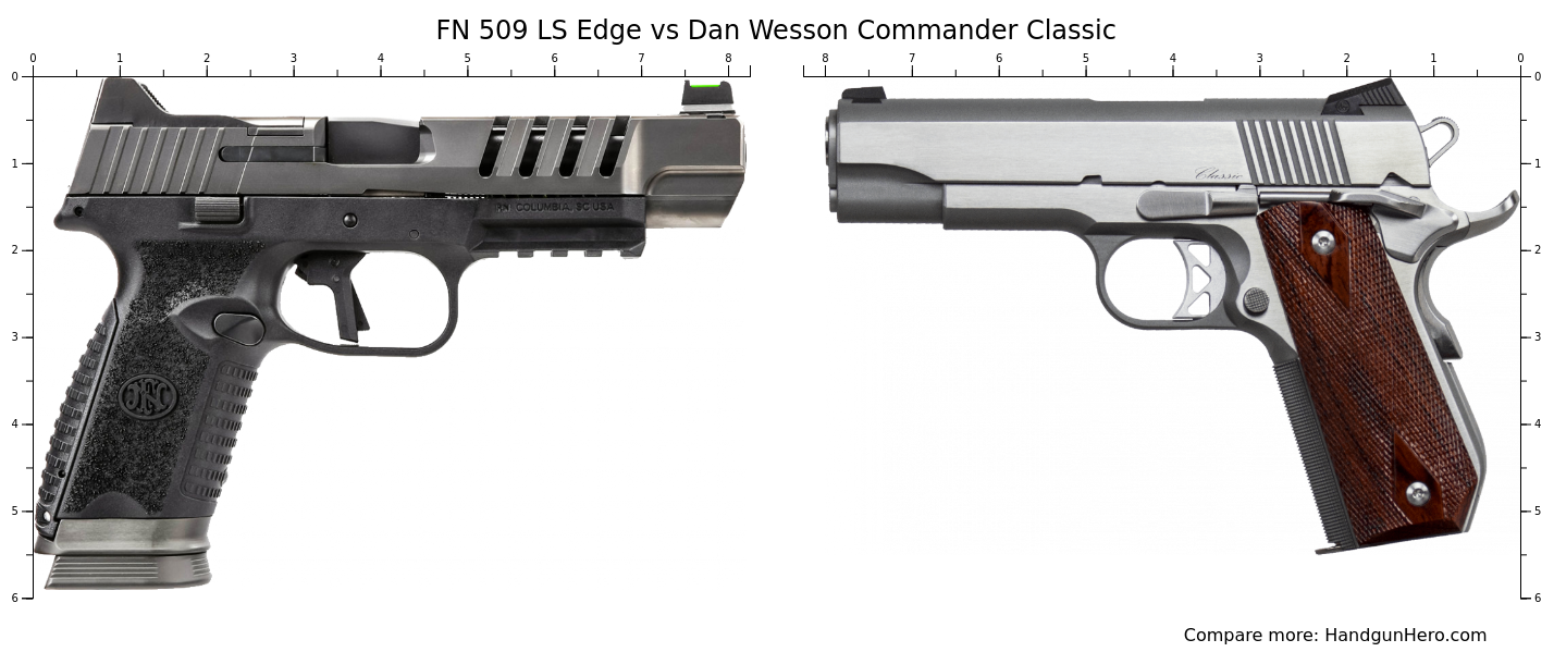FN 509 LS Edge vs Dan Wesson Commander Classic size comparison ...