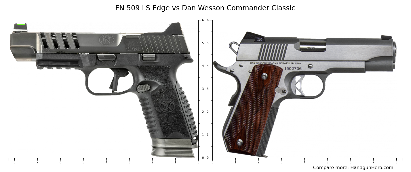 FN 509 LS Edge vs Dan Wesson Commander Classic size comparison ...