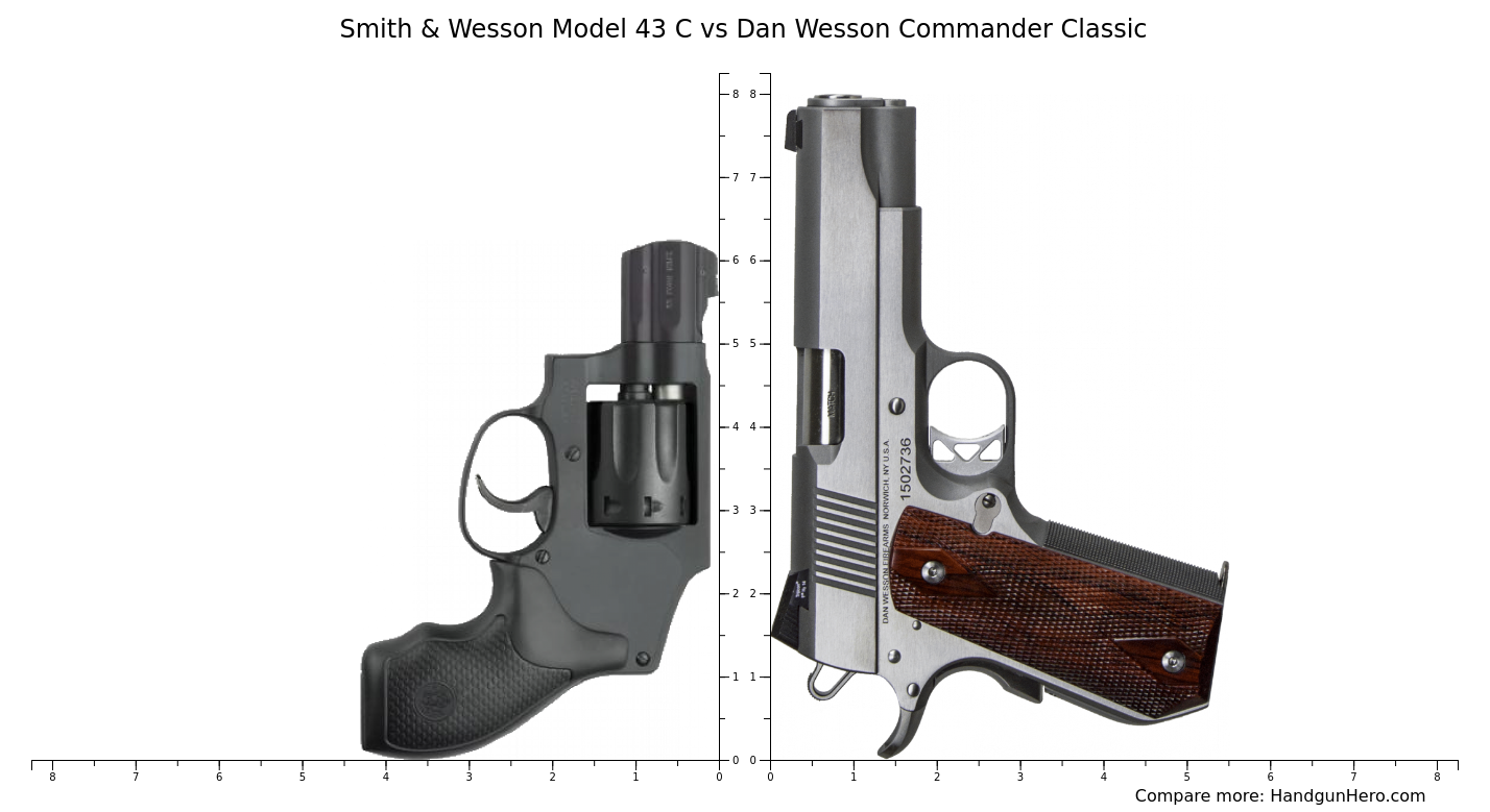 Smith & Wesson Model 43 C vs Dan Wesson Commander Classic size ...