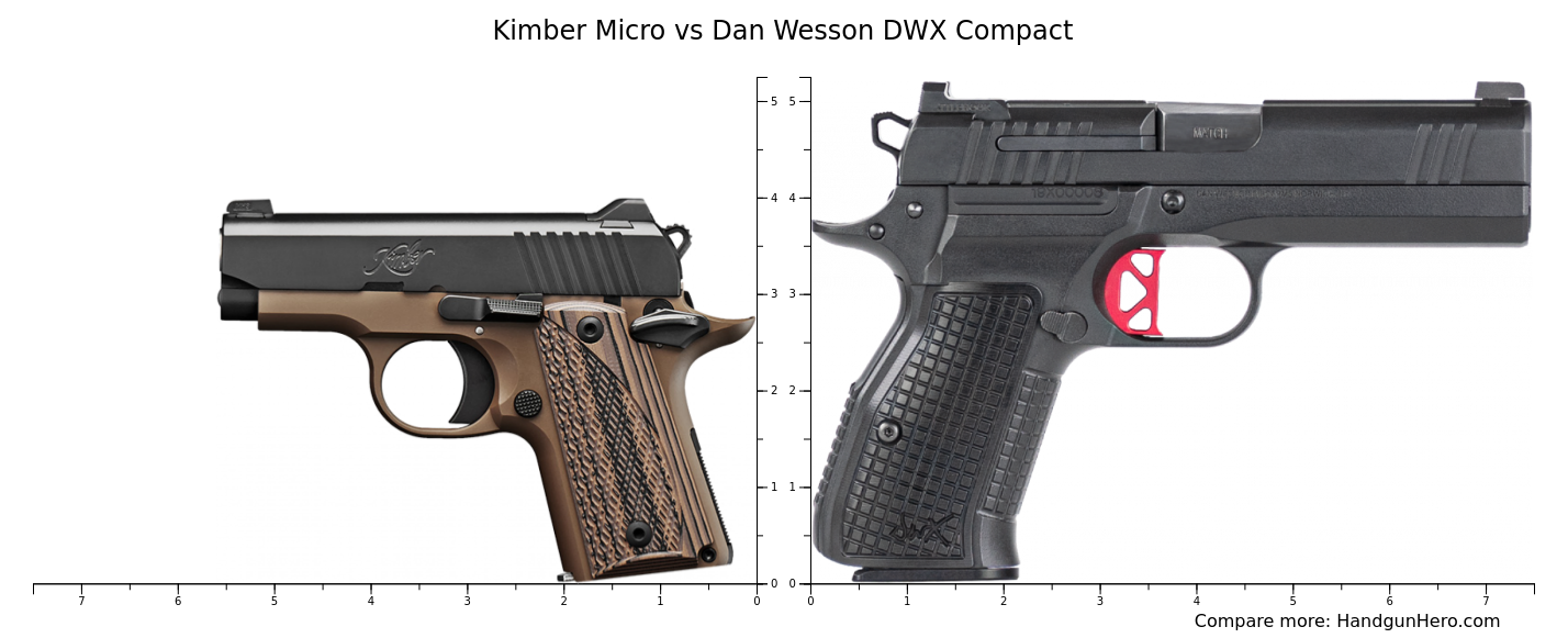 Kimber Micro vs Dan Wesson DWX Compact size comparison | Handgun Hero