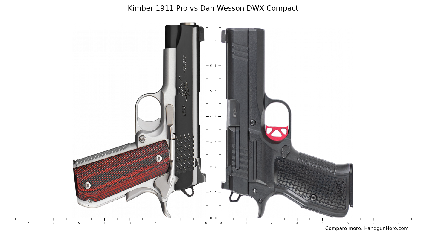 Kimber 1911 Pro vs Dan Wesson DWX Compact size comparison | Handgun Hero