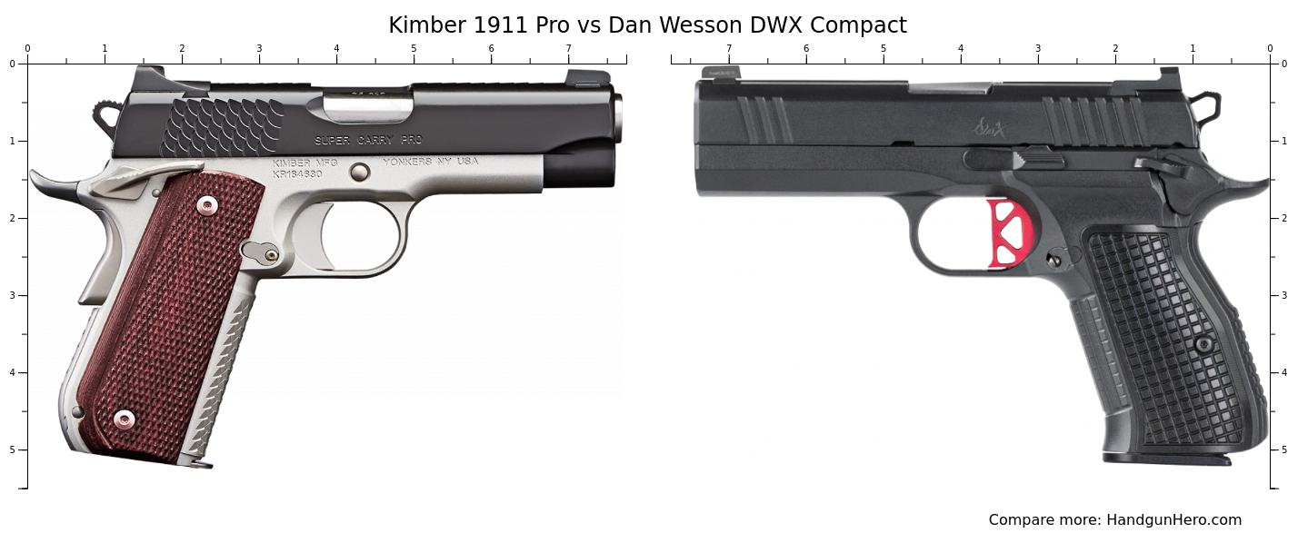 Kimber 1911 Pro vs Dan Wesson DWX Compact size comparison | Handgun Hero