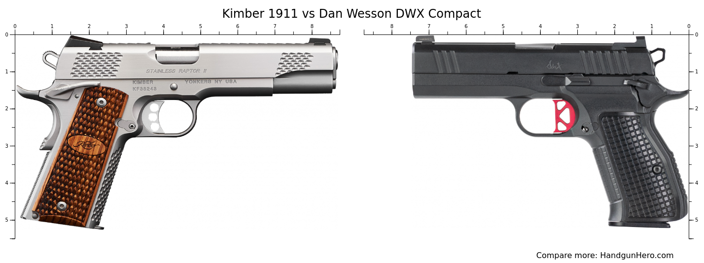 Kimber 1911 vs Dan Wesson DWX Compact size comparison | Handgun Hero