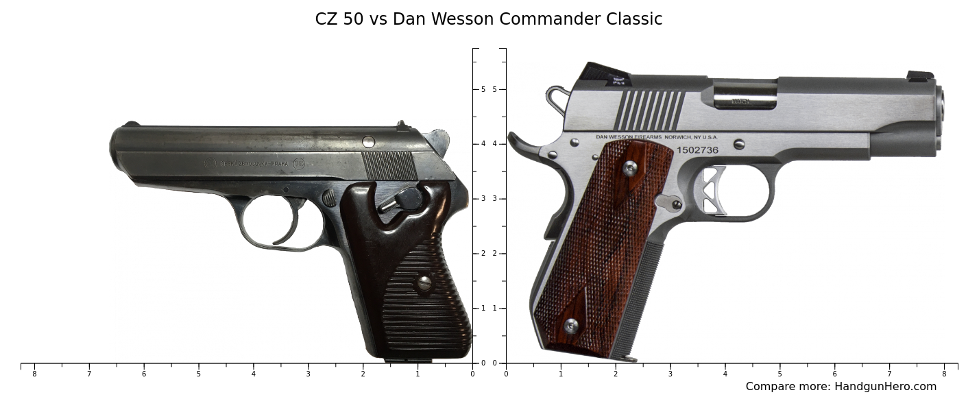 CZ 50 vs Dan Wesson Commander Classic size comparison | Handgun Hero