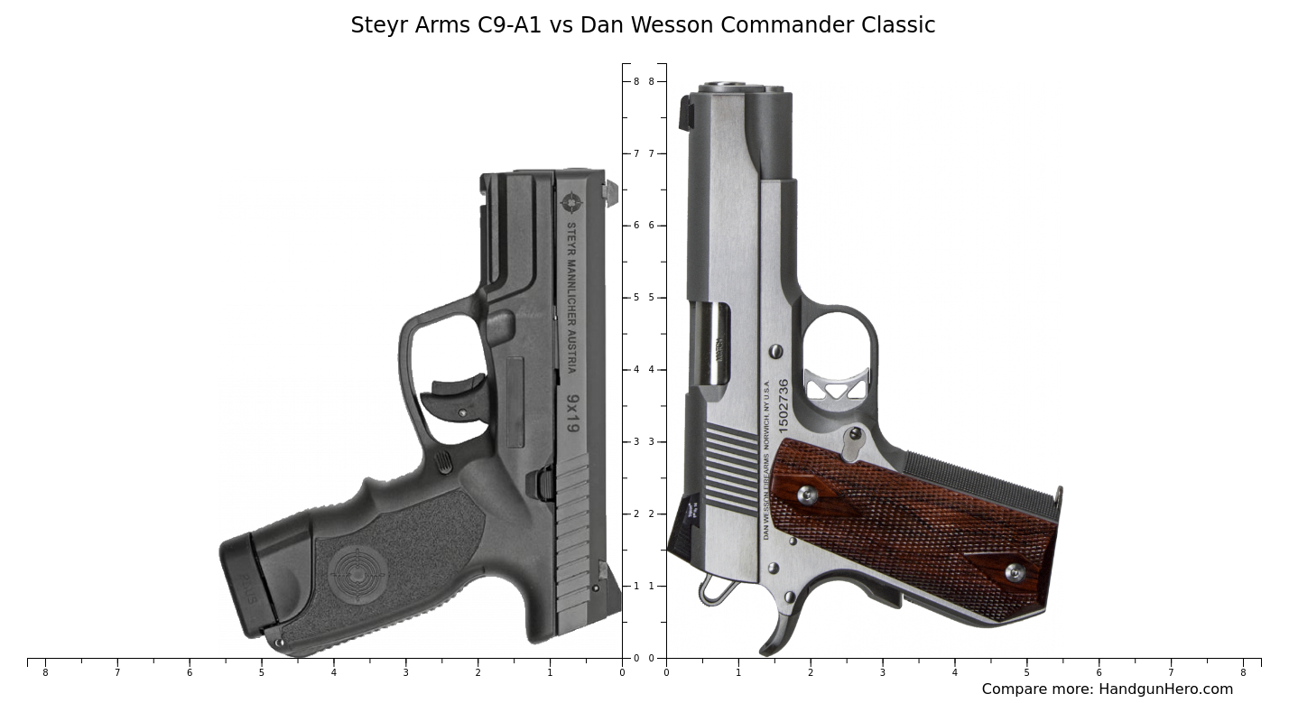 Steyr Arms C9-A1 vs Dan Wesson Commander Classic size comparison ...