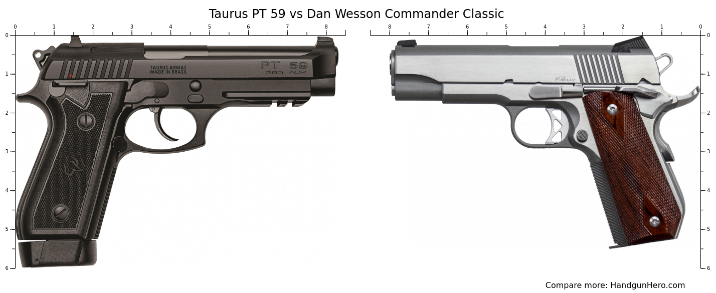 Taurus PT 59 vs Dan Wesson Commander Classic size comparison | Handgun Hero
