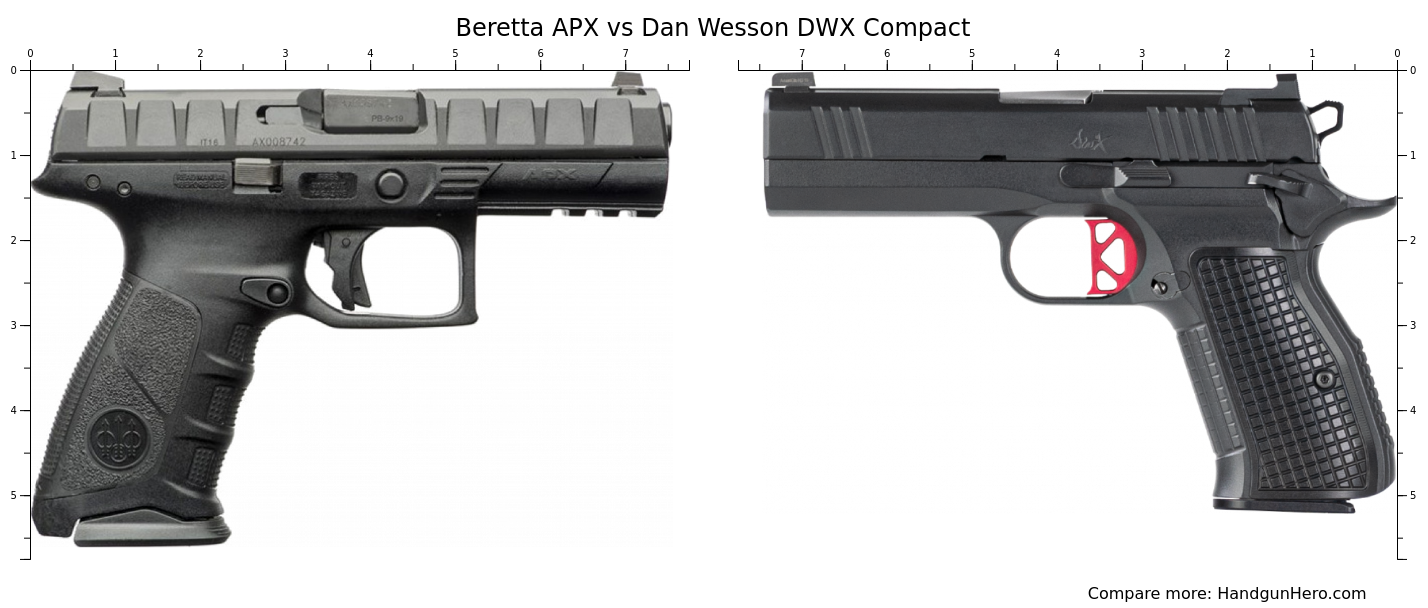 Beretta APX vs Dan Wesson DWX Compact size comparison | Handgun Hero Beretta APX vs Dan Wesson DWX Compact size comparison | Handgun Hero