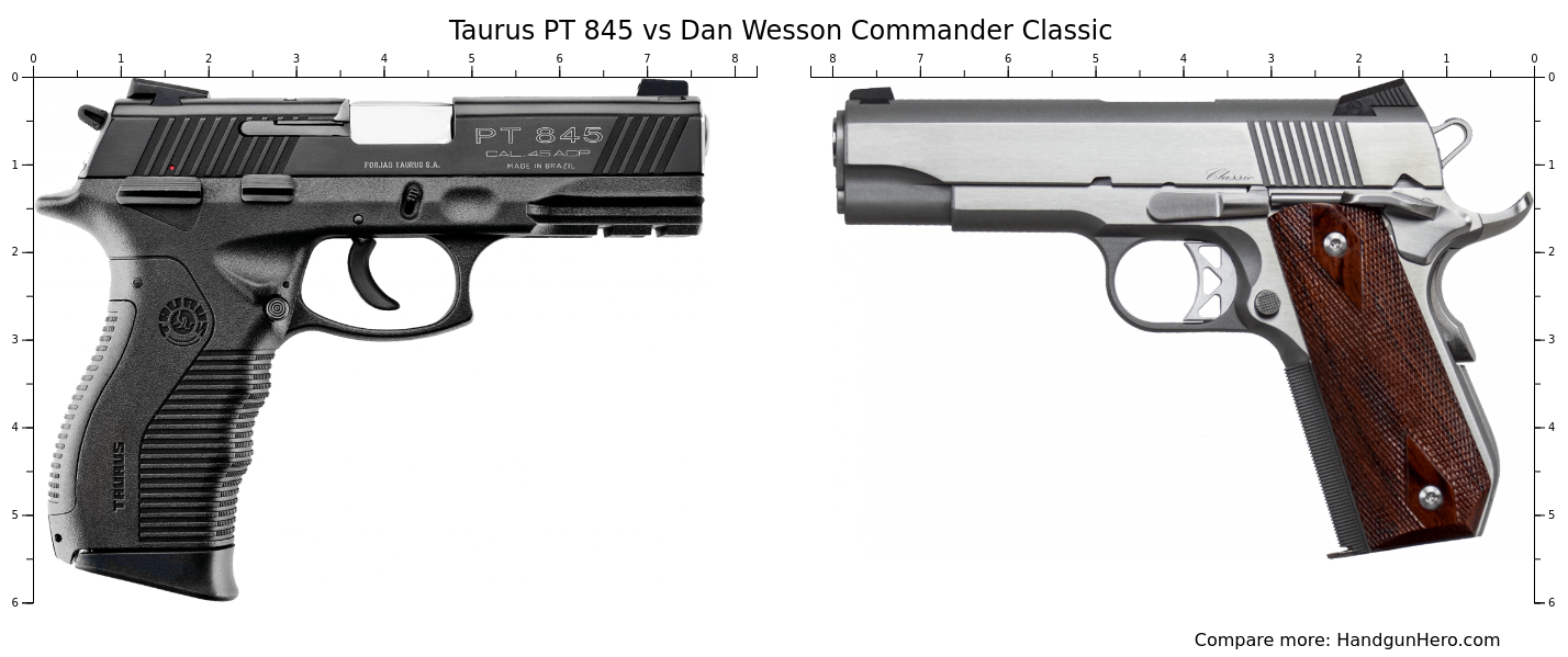 Taurus PT 845 vs Dan Wesson Commander Classic size comparison | Handgun ...
