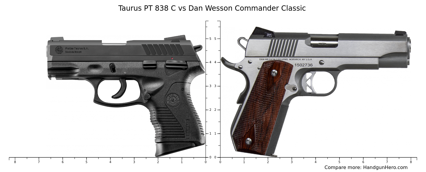 Taurus PT 838 C vs Dan Wesson Commander Classic size comparison ...