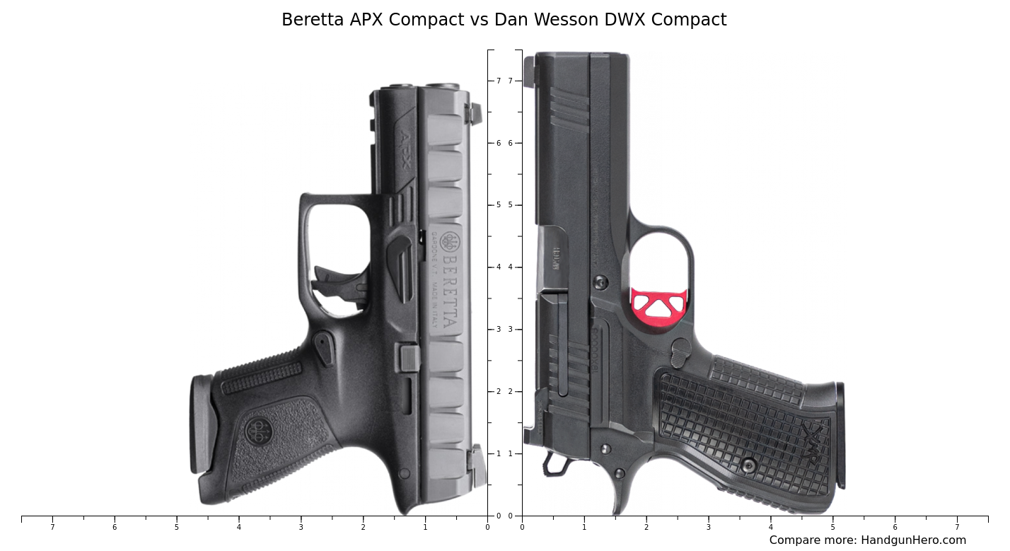Beretta APX Compact vs Dan Wesson DWX Compact size comparison | Handgun ... Beretta APX Compact vs Dan Wesson DWX Compact size comparison | Handgun ...