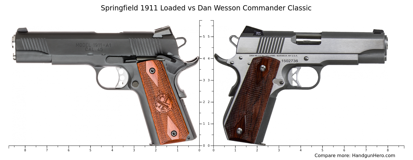 Springfield 1911 Loaded vs Dan Wesson Commander Classic size comparison ...
