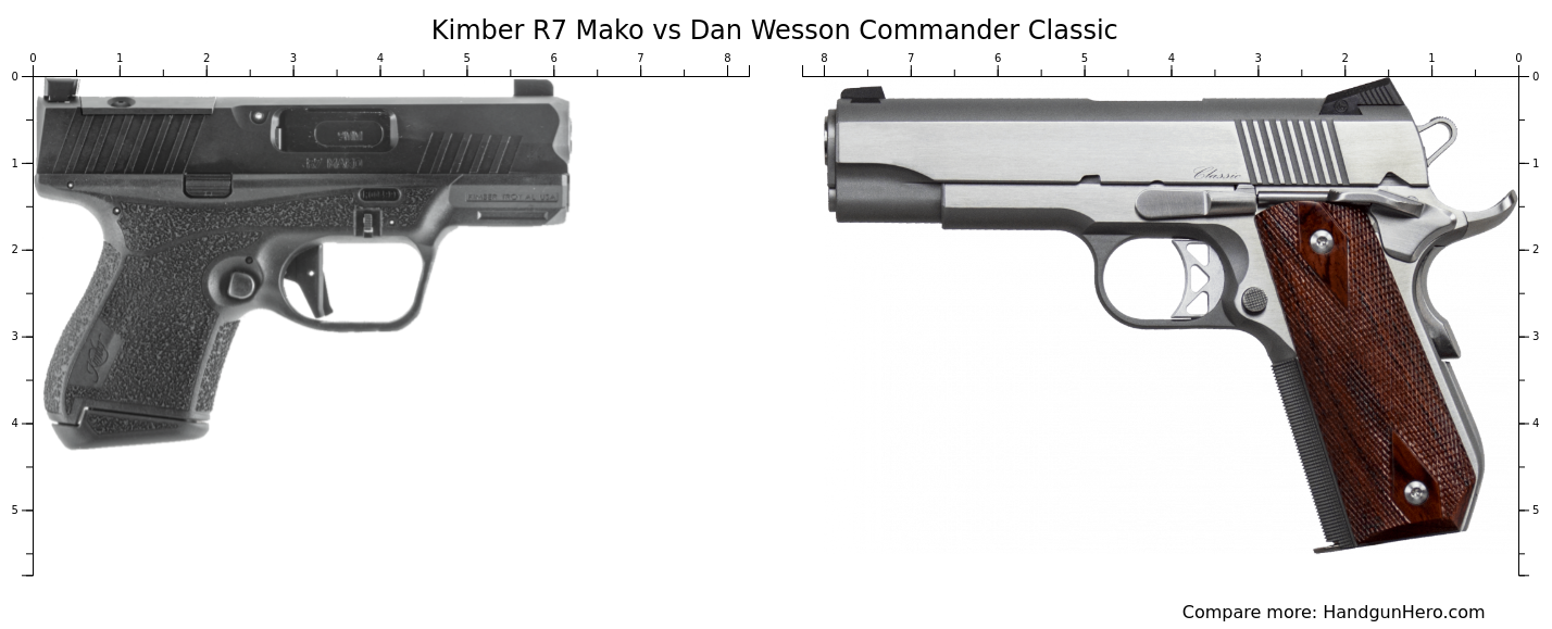 Kimber R7 Mako vs Dan Wesson Commander Classic size comparison ...