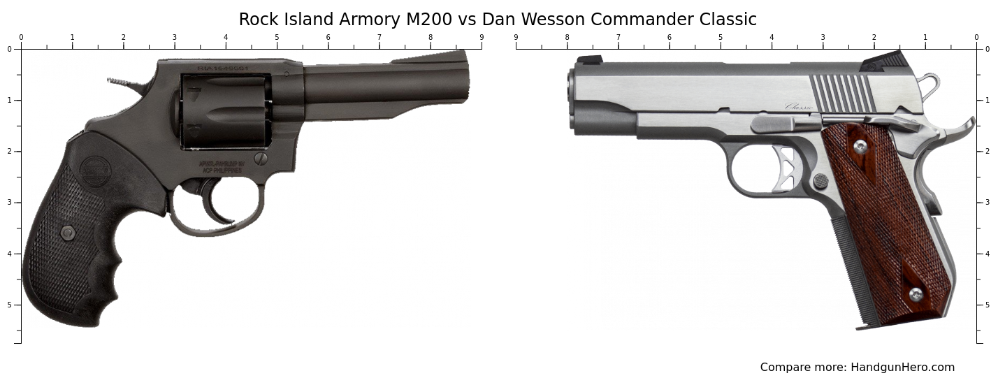 Rock Island Armory M200 vs Dan Wesson Commander Classic size comparison ...