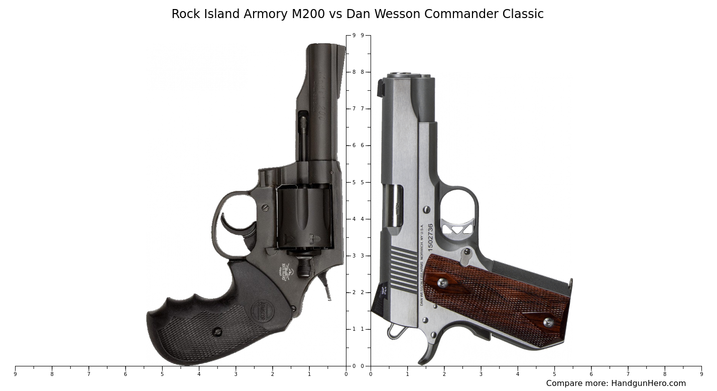 Rock Island Armory M200 vs Dan Wesson Commander Classic size comparison ...