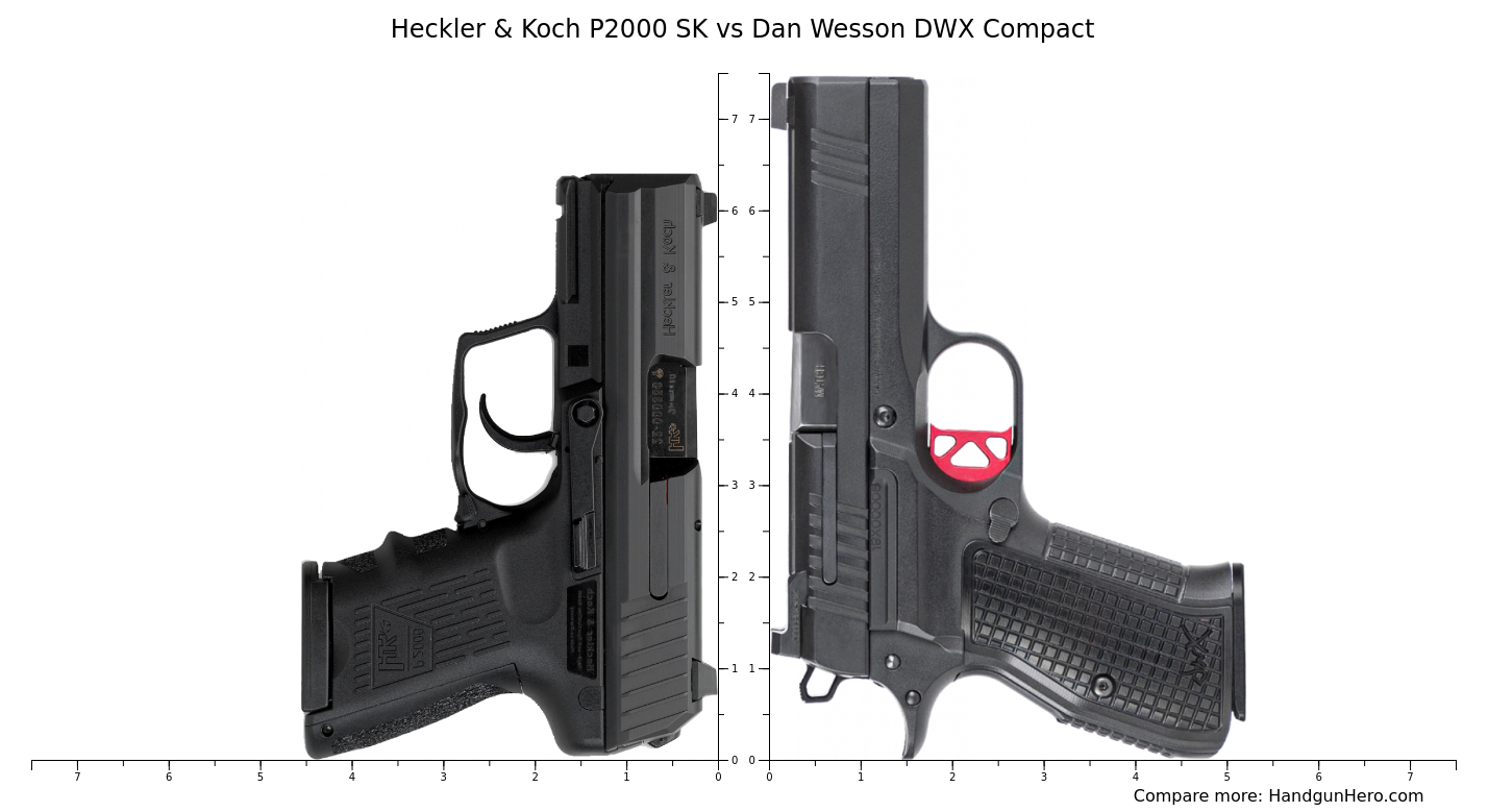 Heckler & Koch P2000 SK vs Dan Wesson DWX Compact size comparison ...