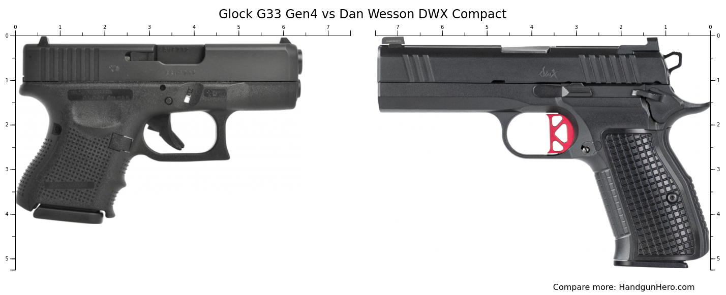 Glock G33 Gen4 vs Dan Wesson DWX Compact size comparison | Handgun Hero