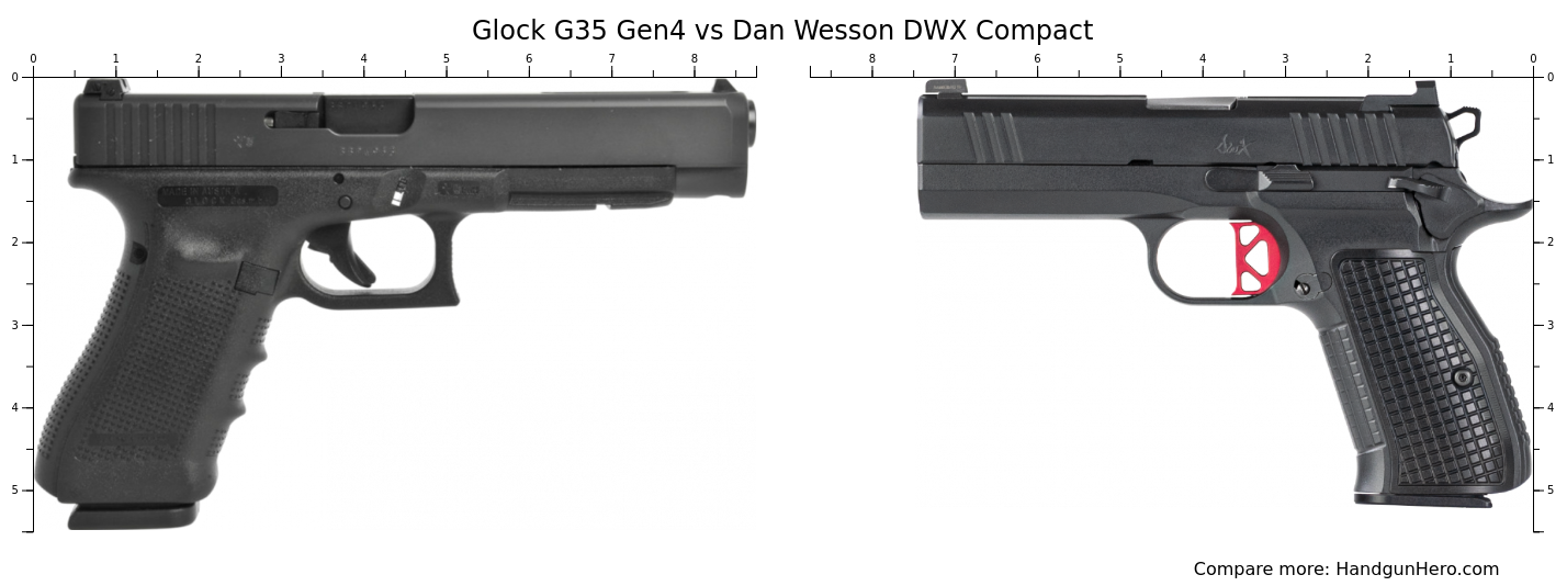 Glock G35 Gen4 vs Dan Wesson DWX Compact size comparison | Handgun Hero