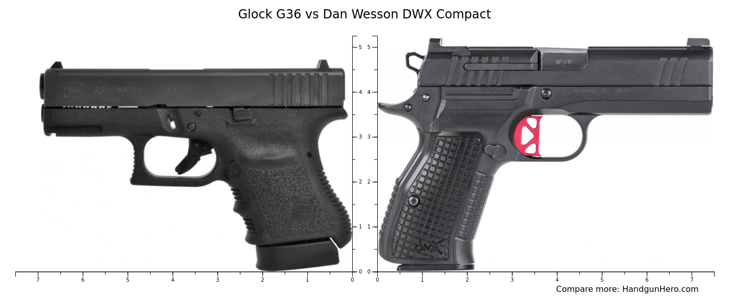 Glock G36 vs Dan Wesson DWX Compact size comparison | Handgun Hero