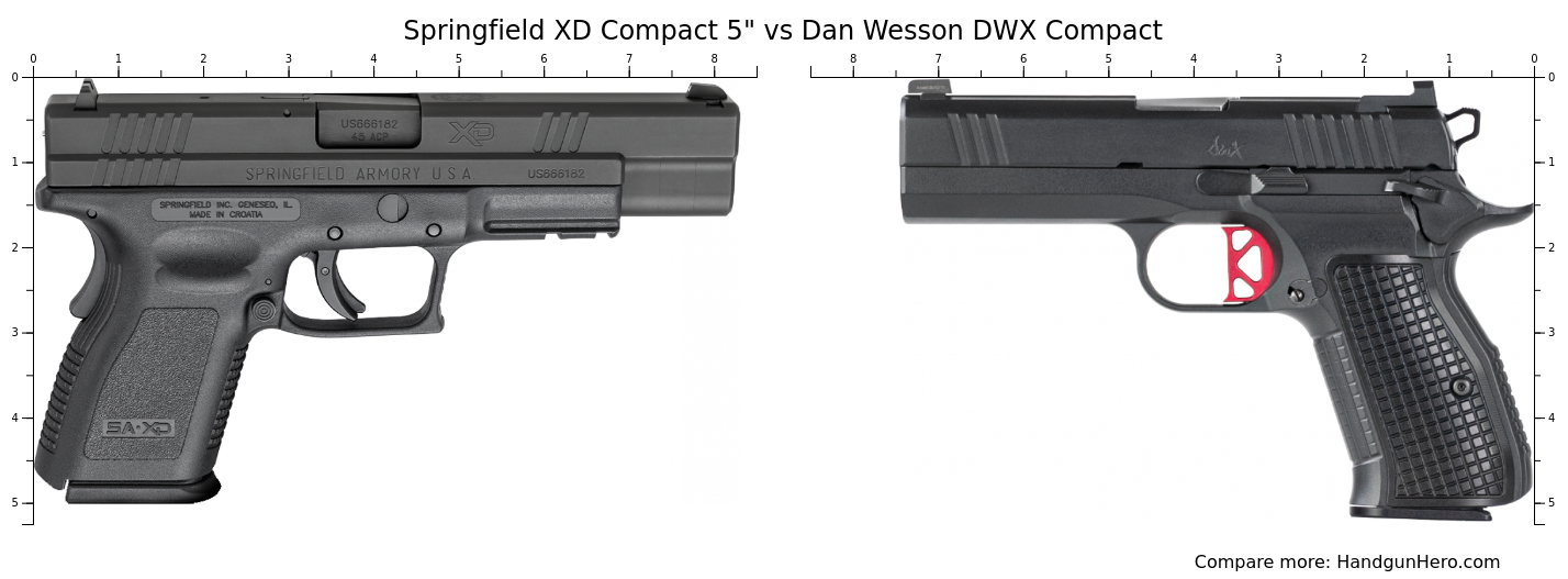 Springfield XD Compact 5" vs Dan Wesson DWX Compact size comparison ...