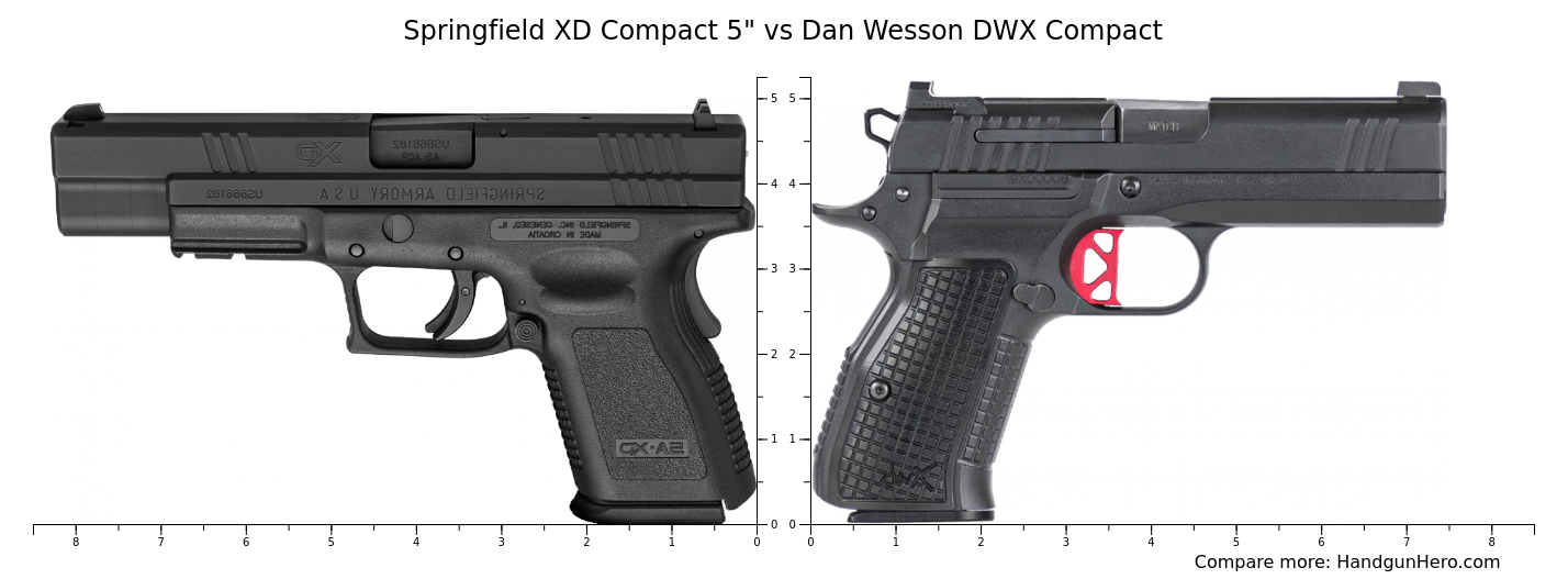 Springfield XD Compact 5" vs Dan Wesson DWX Compact size comparison ...