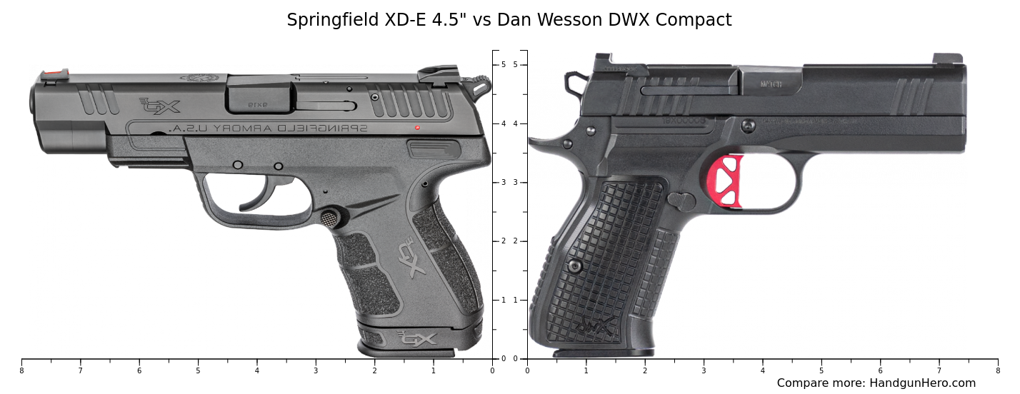 Springfield XD-E 4.5" vs Dan Wesson DWX Compact size comparison ...