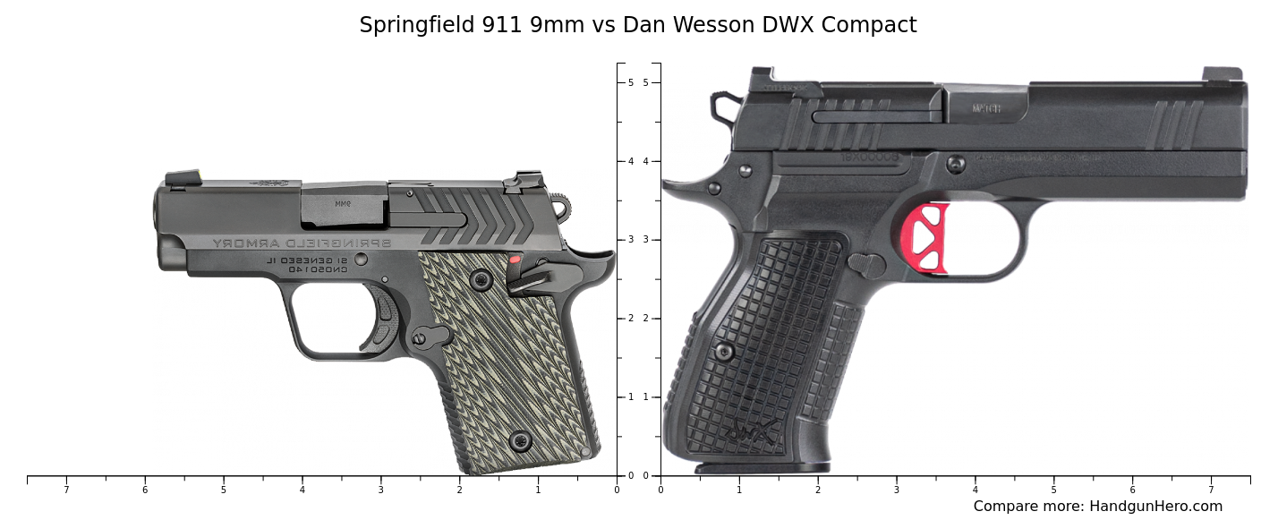 Springfield 911 9mm vs Dan Wesson DWX Compact size comparison | Handgun ...