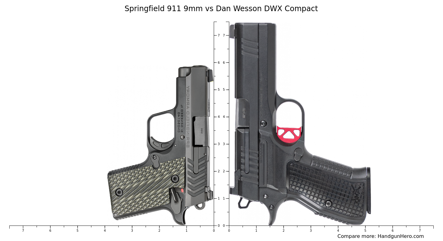 Springfield 911 9mm vs Dan Wesson DWX Compact size comparison | Handgun ...