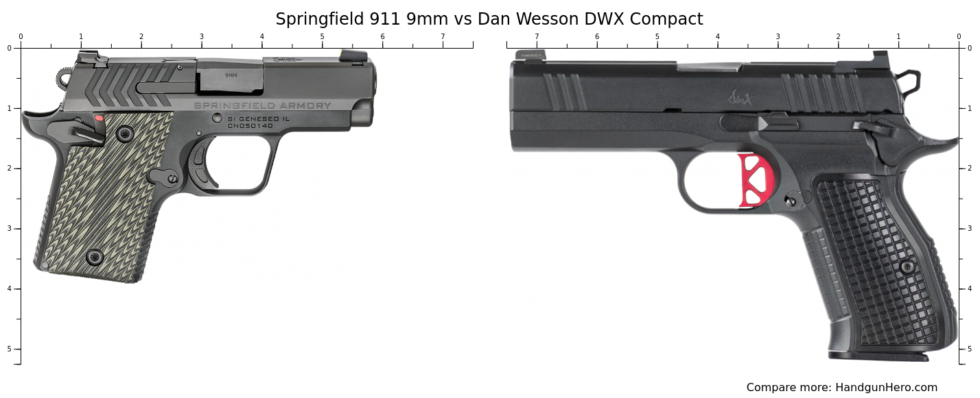 Springfield 911 9mm vs Dan Wesson DWX Compact size comparison | Handgun ...