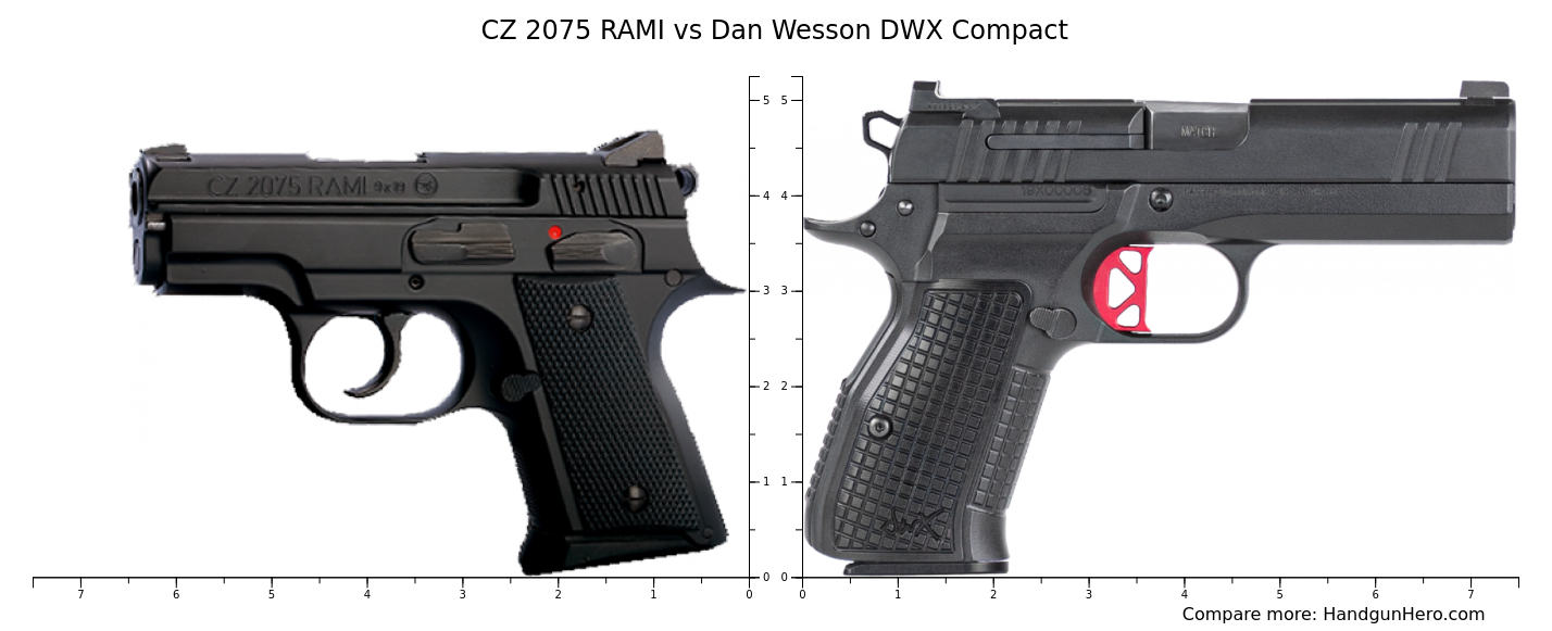 CZ 2075 RAMI vs Dan Wesson DWX Compact size comparison | Handgun Hero
